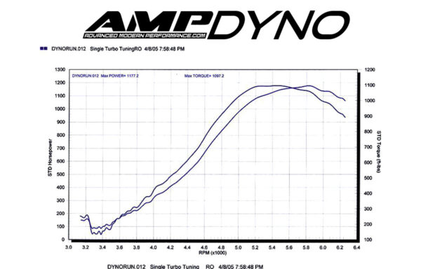 Dyno Services - Advanced Modern Performance